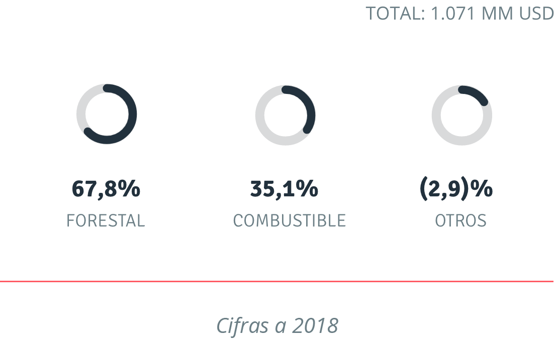 Empresas Copec S A Sobre Empresas Copec
