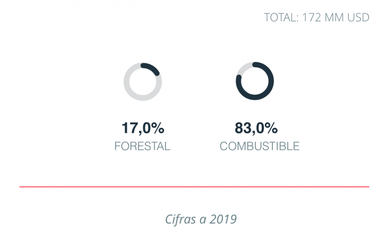 Empresas Copec S A Sobre Empresas Copec